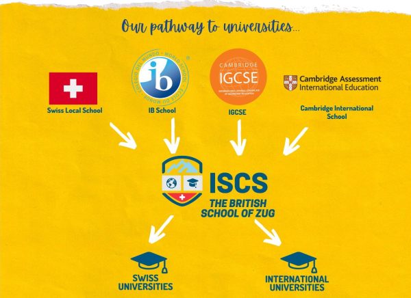 Private Gymnasium | ISCS